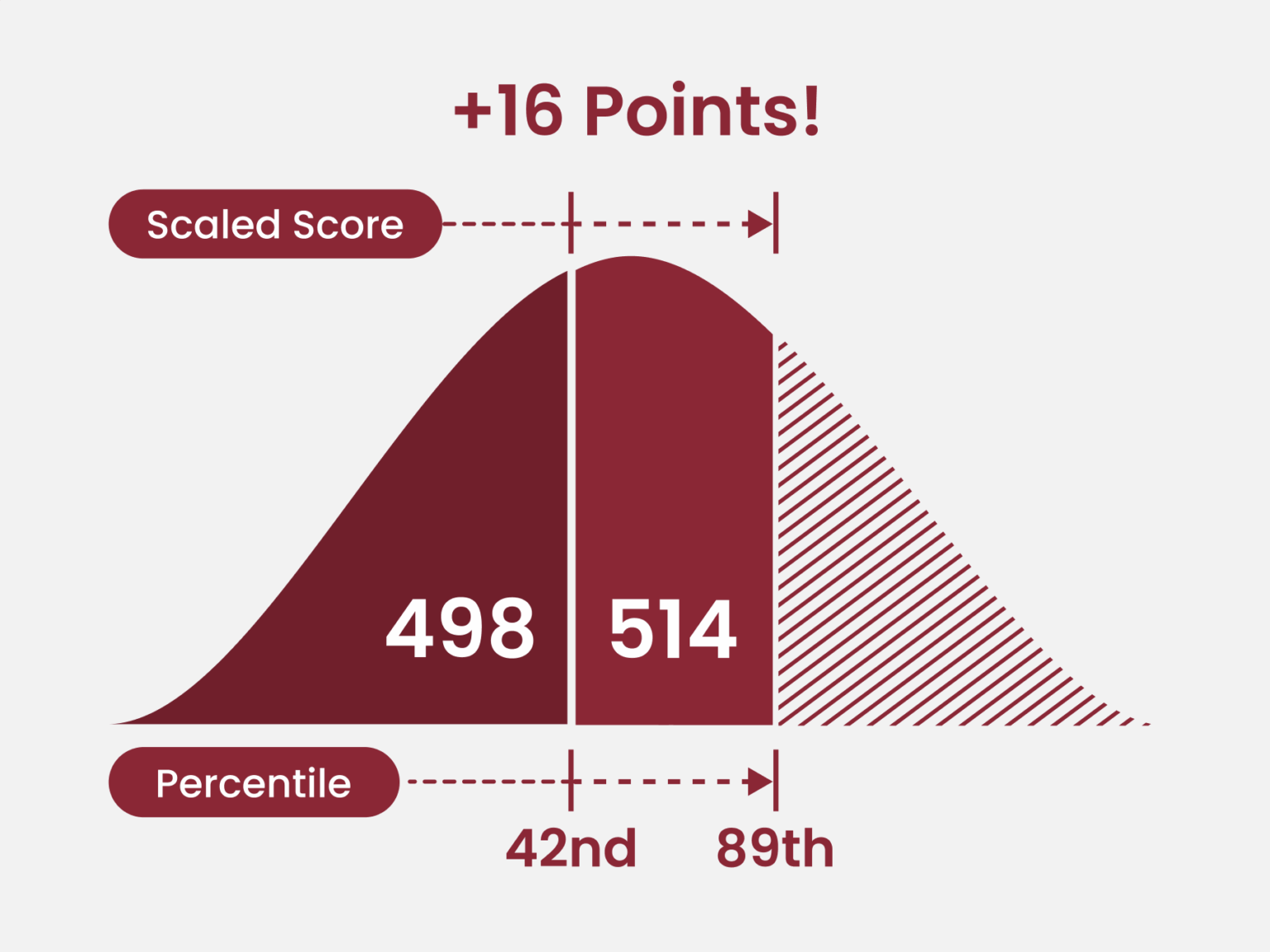Full Coverage MCAT Prep Course - 1 Source Prep
